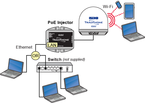 Using the Built-in Network